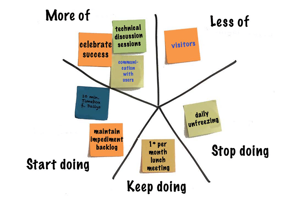 Sample Meeting Minutes